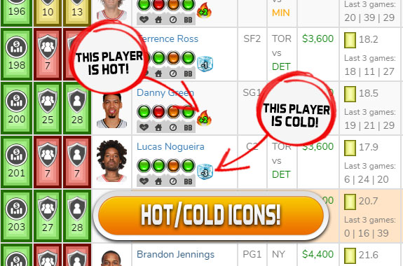 Draft Dashboard | DFS Tools for Daily Fantasy Sports
